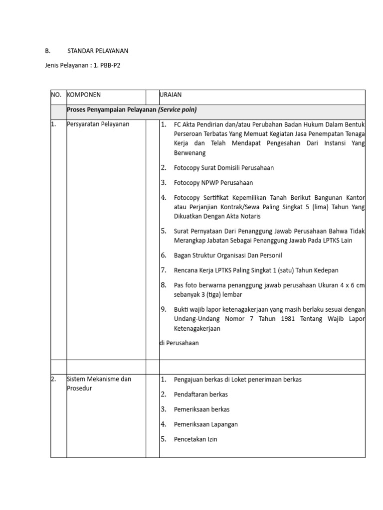 Standar Pelayanan | PDF