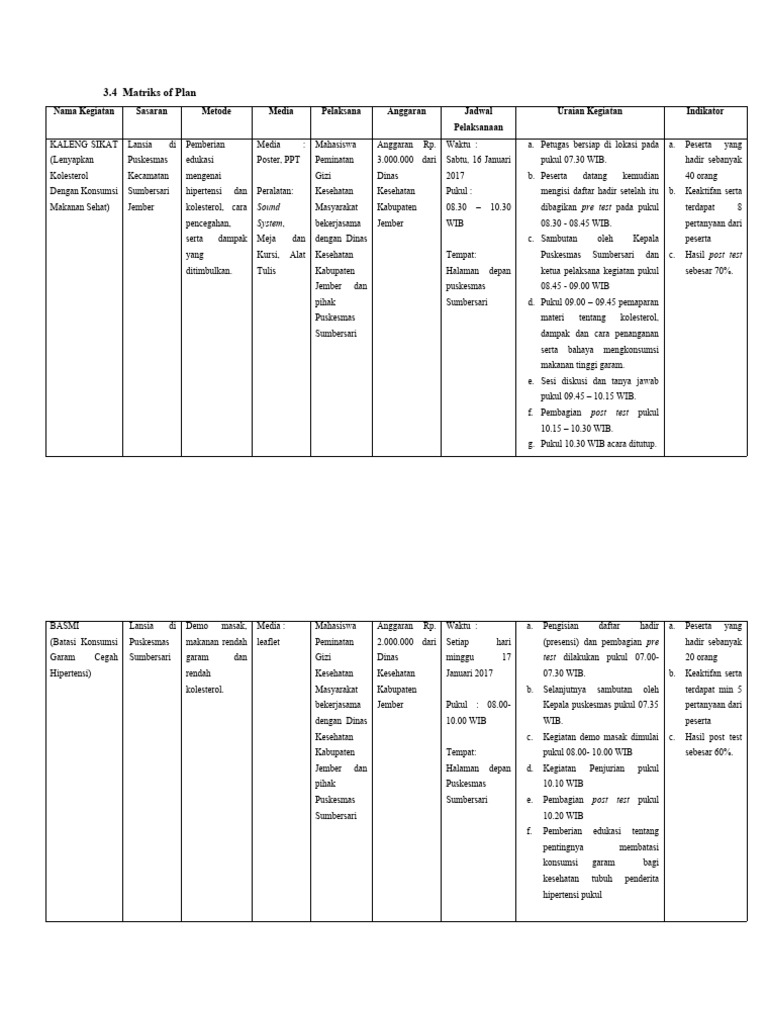 Matriks of Plan | PDF