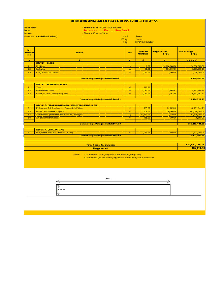 RAB - Jalan Lingkungan - 300m | PDF