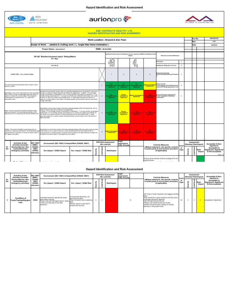 HIRA for Welding and Cutting Operations | PDF | Probability | Securities