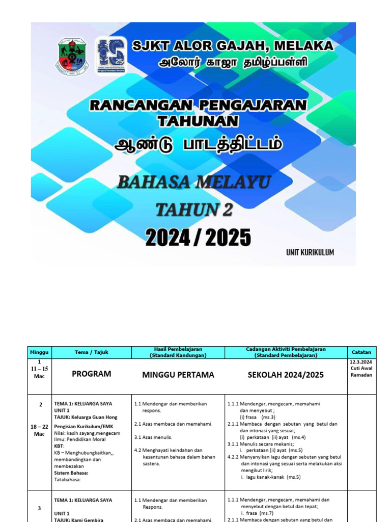 RPT BM SJK Tahun 2 | PDF