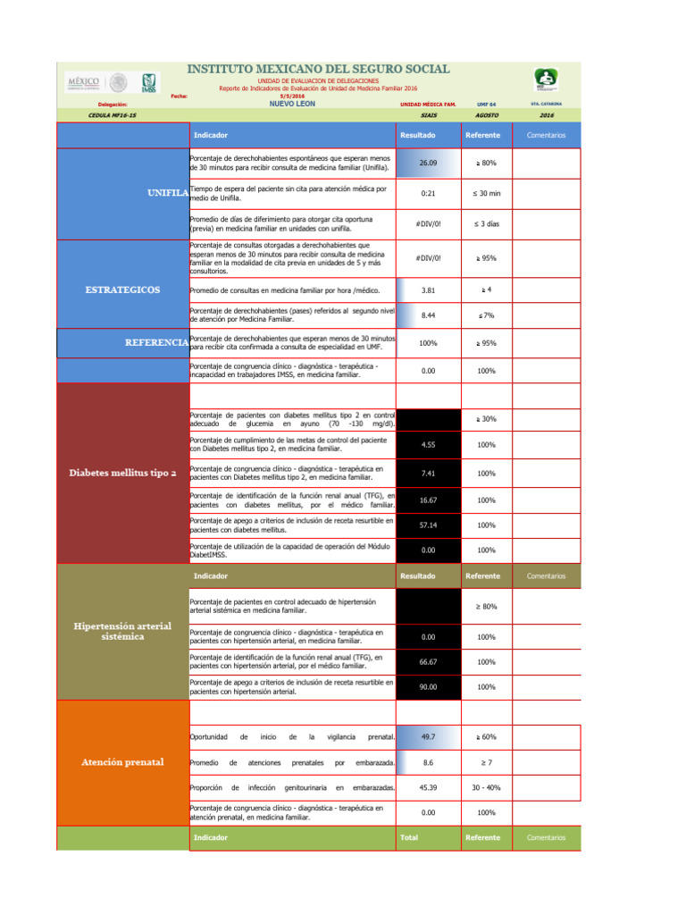 Cedula Ued Febrero 2024 | PDF