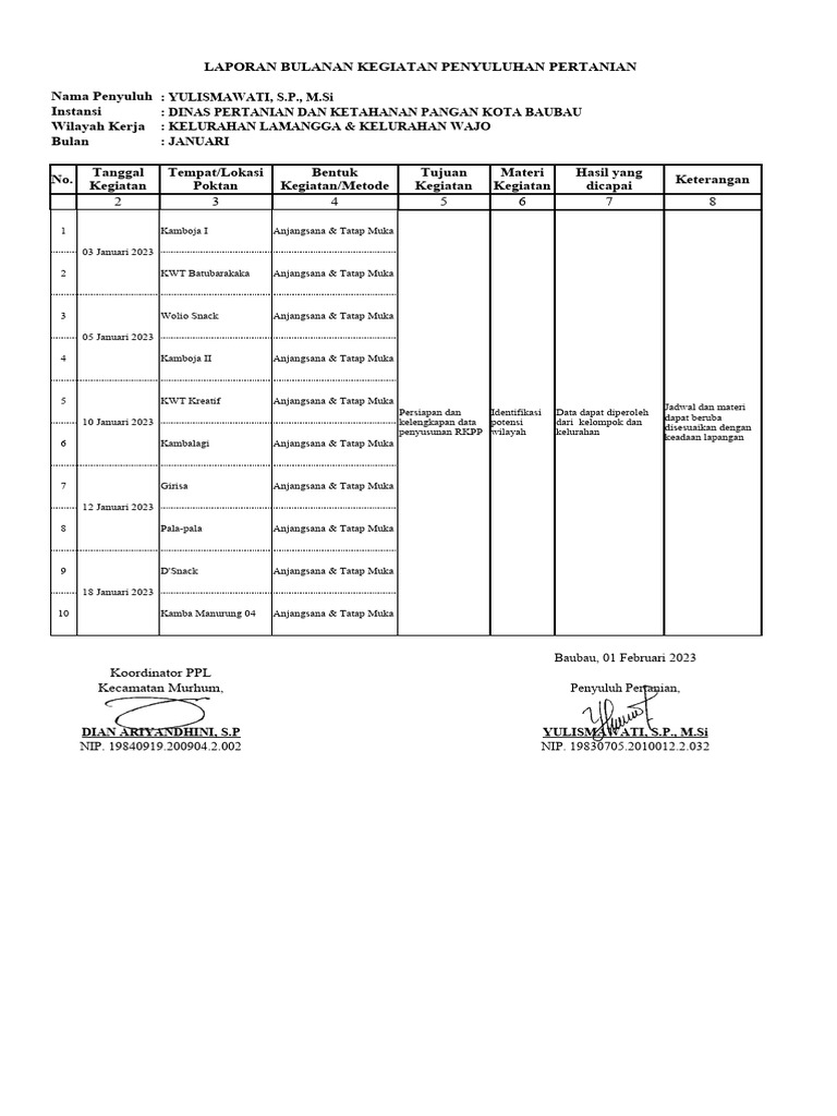 Laporan Diseminasi Penyuluh Pertanian | PDF