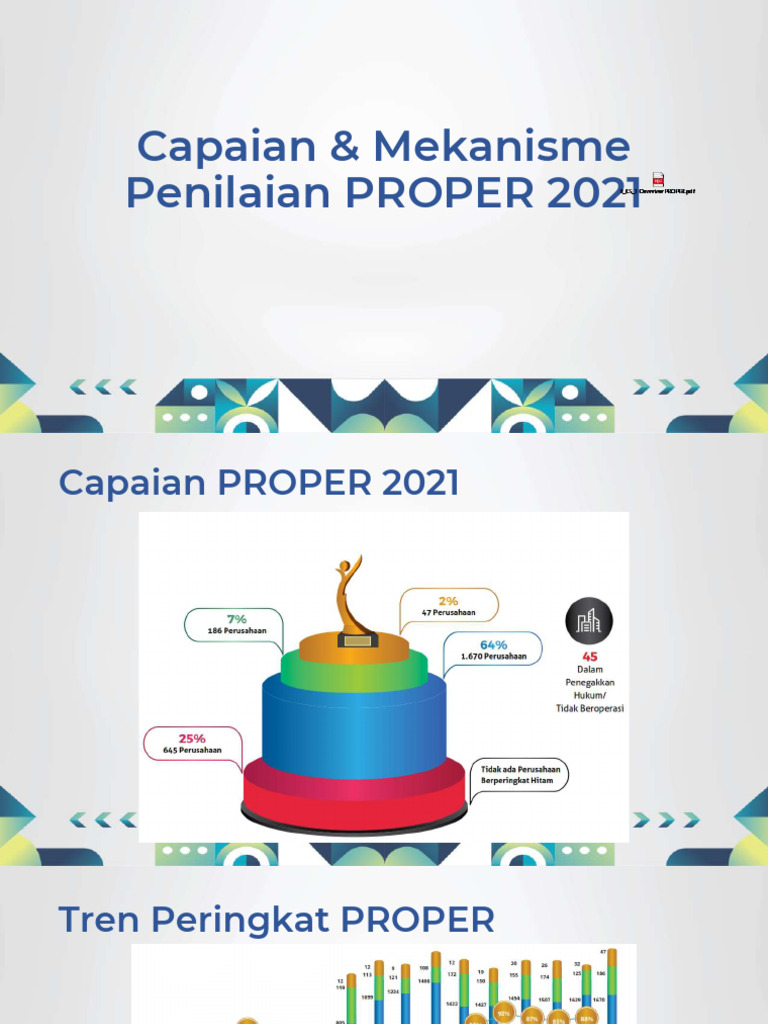 3 - KS - 2 Mekanisme Penilaian PROPER 2021 | PDF