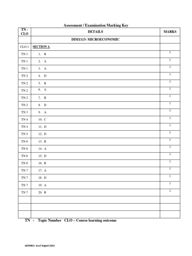 Microeconomics Marking Key SET 2 | PDF | Luxury Goods | Monopoly