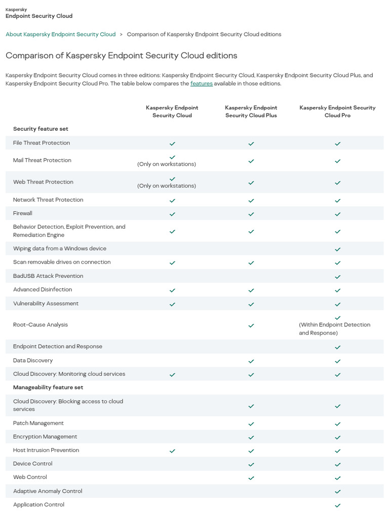 Kaspersky Endpoint Security Cloud Editions Comparison | PDF