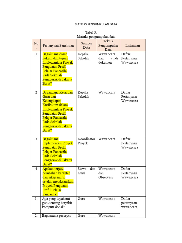 Contoh Matriks Pengumpulan Data | PDF