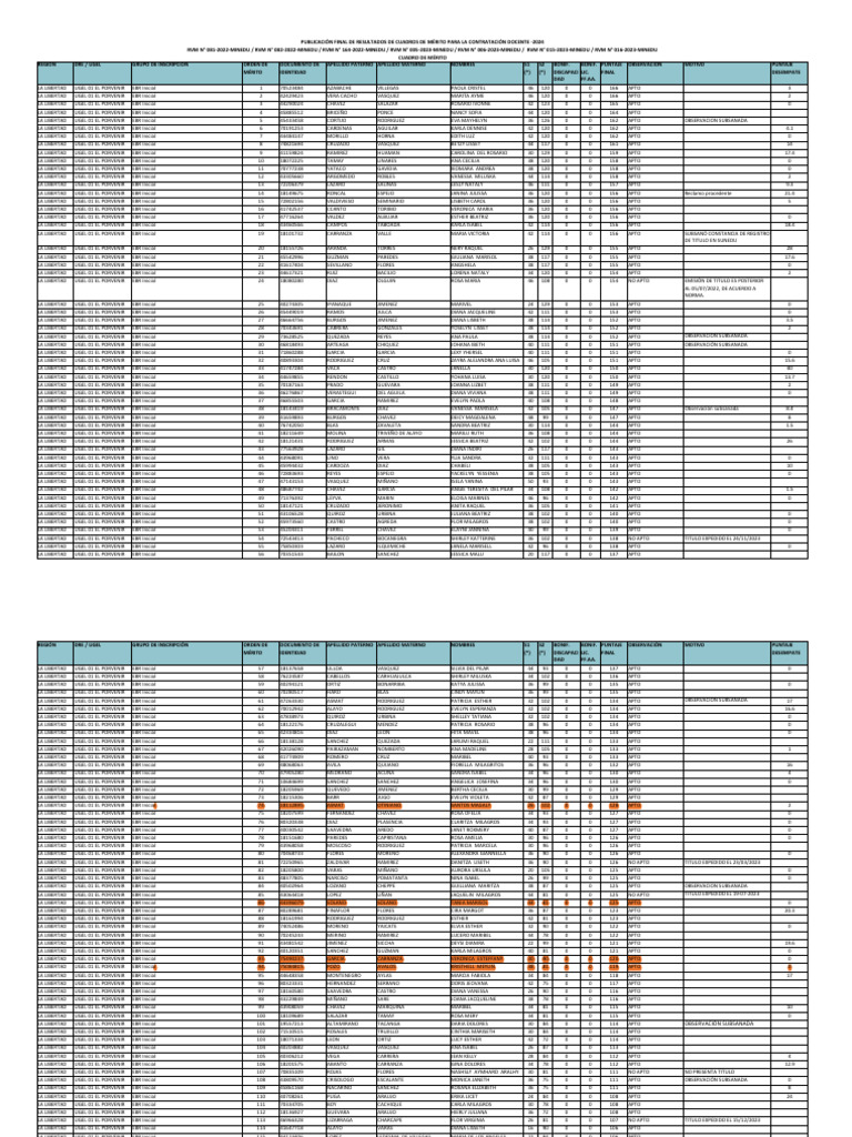 Determinacion de Cuadros de Merito para La Contratacion Docente 2023 ...