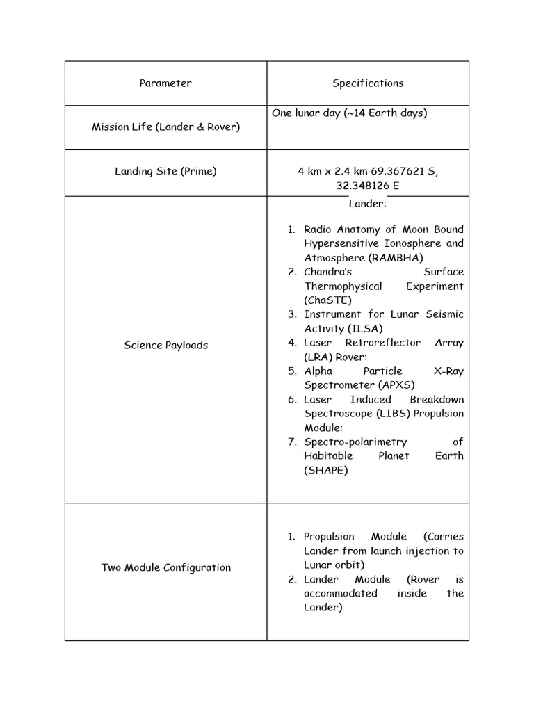 Lunar Mission Specifications and Payloads | PDF | Lander (Spacecraft ...
