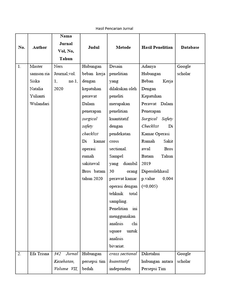 PICOT Framework | PDF