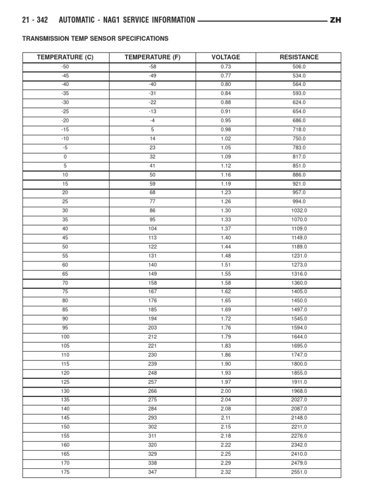 722 - 6 Temp Scale | PDF | Electrical Engineering | Electricity