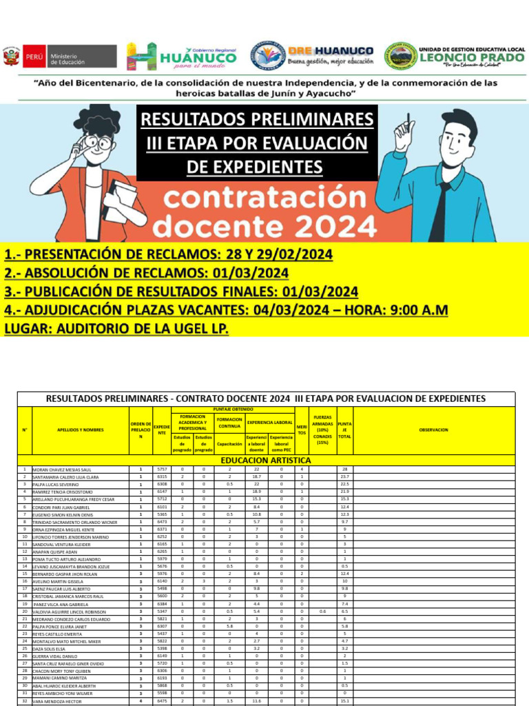 Resultados Preliminares Contrato Docente Iii Etapa Eval. Expe | PDF