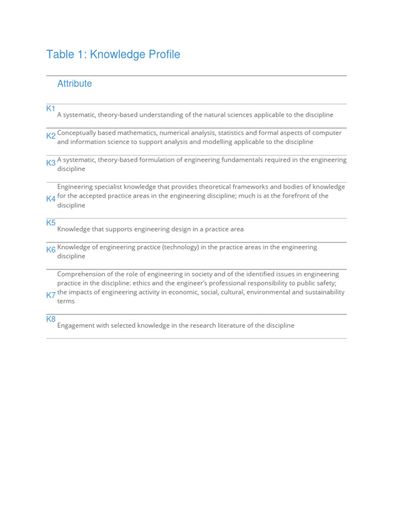 Knowledge Profile & Complex Engineering | PDF
