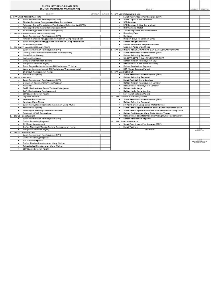 Check List SPP | PDF