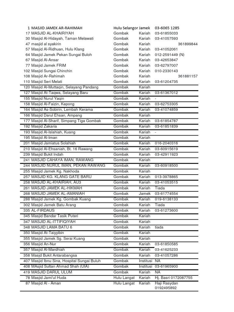 Senarai Masjid Di Selangor Pdf