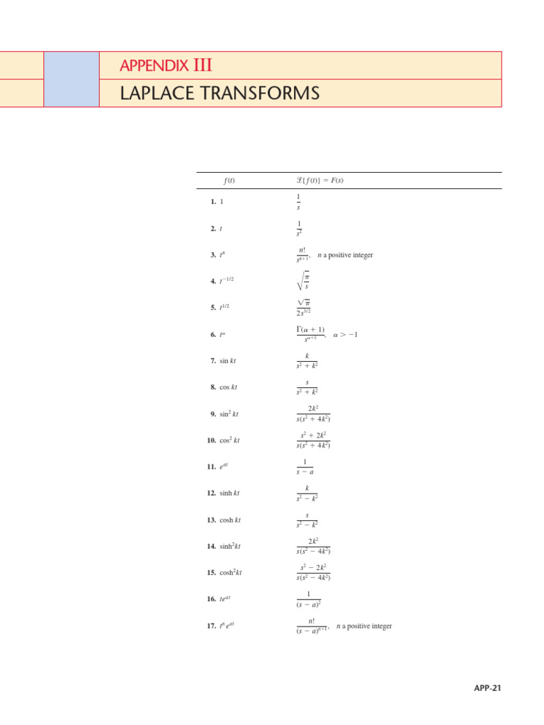 LaPlace Transforms Table. Dennis G. Zill | PDF | Science & Mathematics