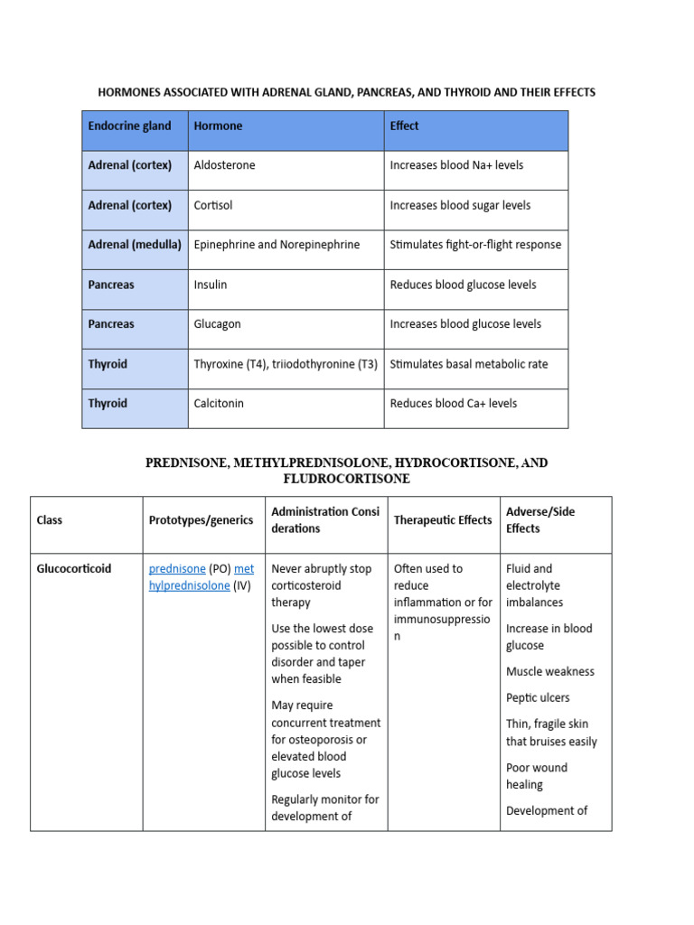 Endocrine Hormones Associated With Adrenal Gland | PDF Endocrine Hormones Associated With Adrenal Gland | PDF