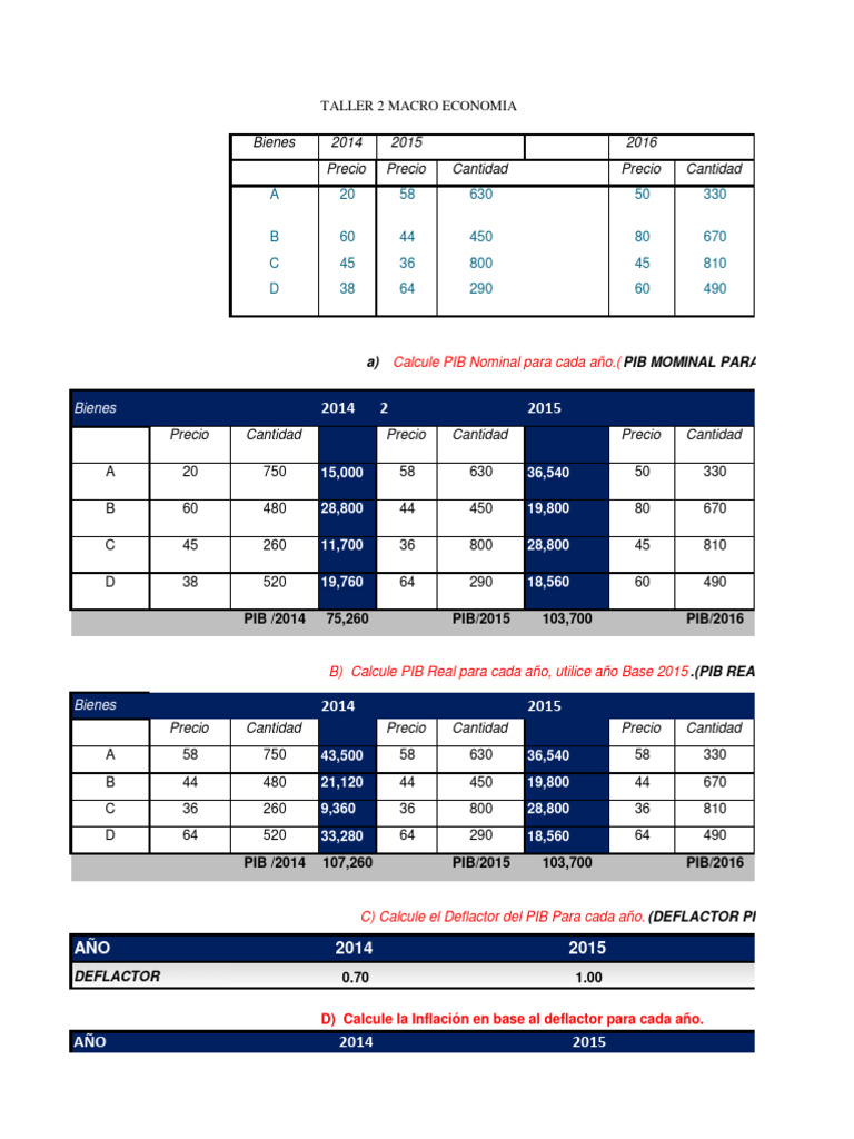Taller de Macroeconomía: Análisis PIB | PDF | Inflación | Crecimiento económico