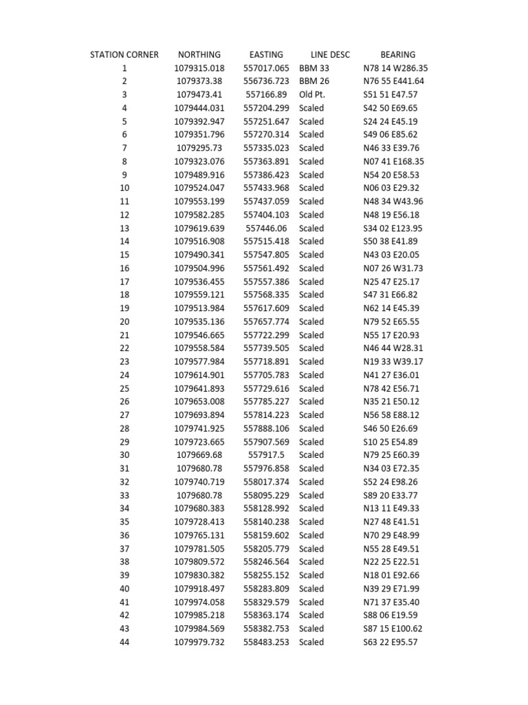 Barangay Boundary Computation | PDF