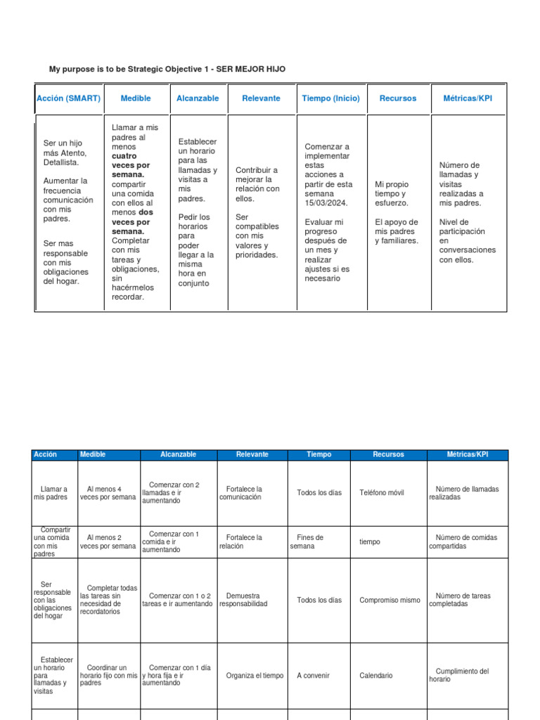 Action Plan 2.2 - Task | PDF | Beso