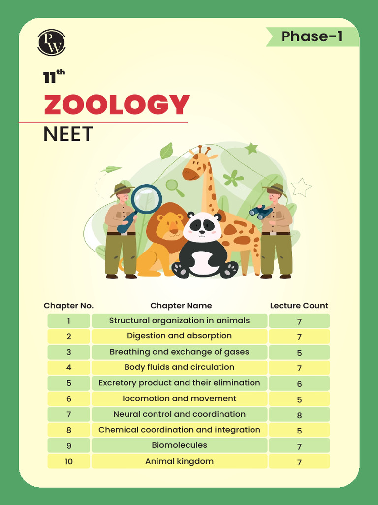 Lecture Planner - Zoology | PDF Lecture Planner - Zoology | PDF