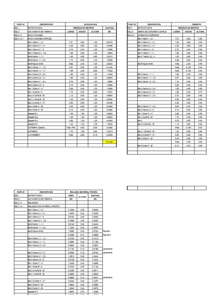 Cartilla de Metrados Del Curso 3.38am | PDF