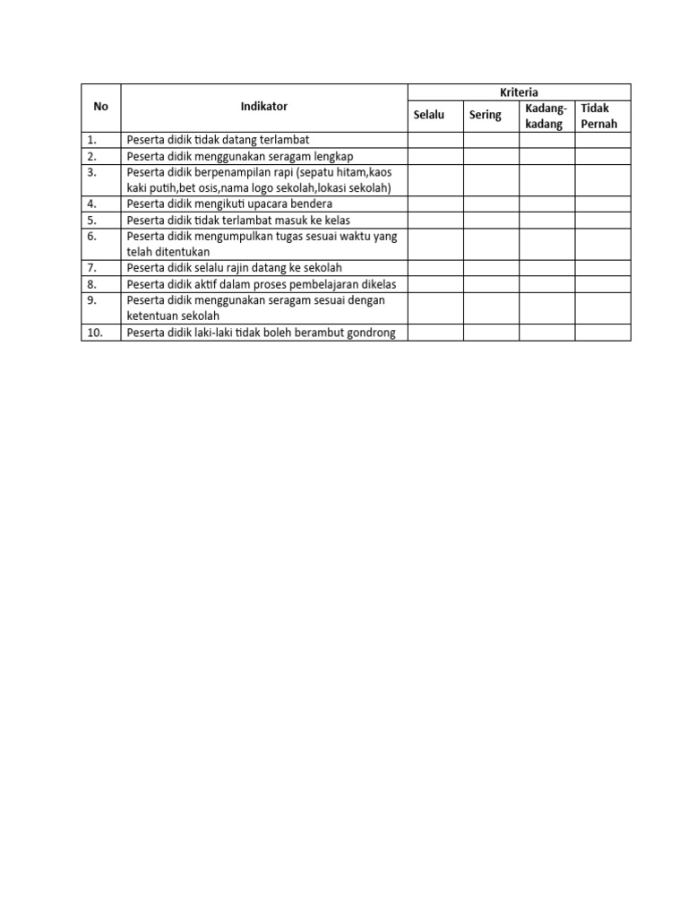 Rubrik Penilaian Wawancara | PDF