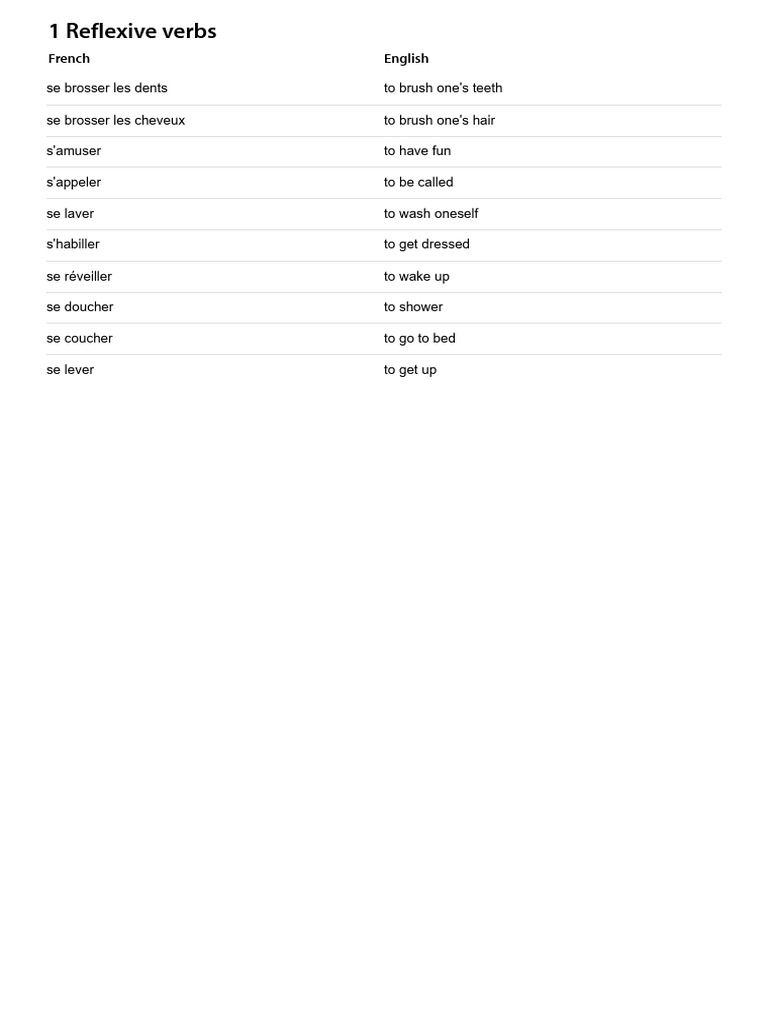 1 Reflexive Verbs | PDF
