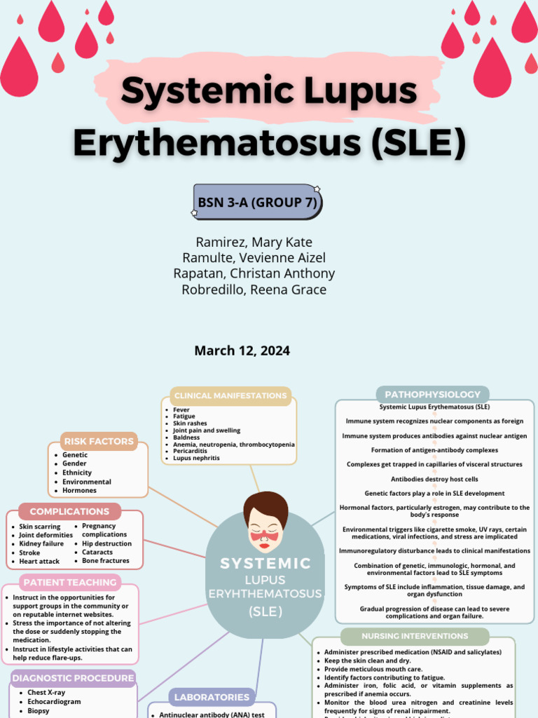 SLE Concept Map | PDF
