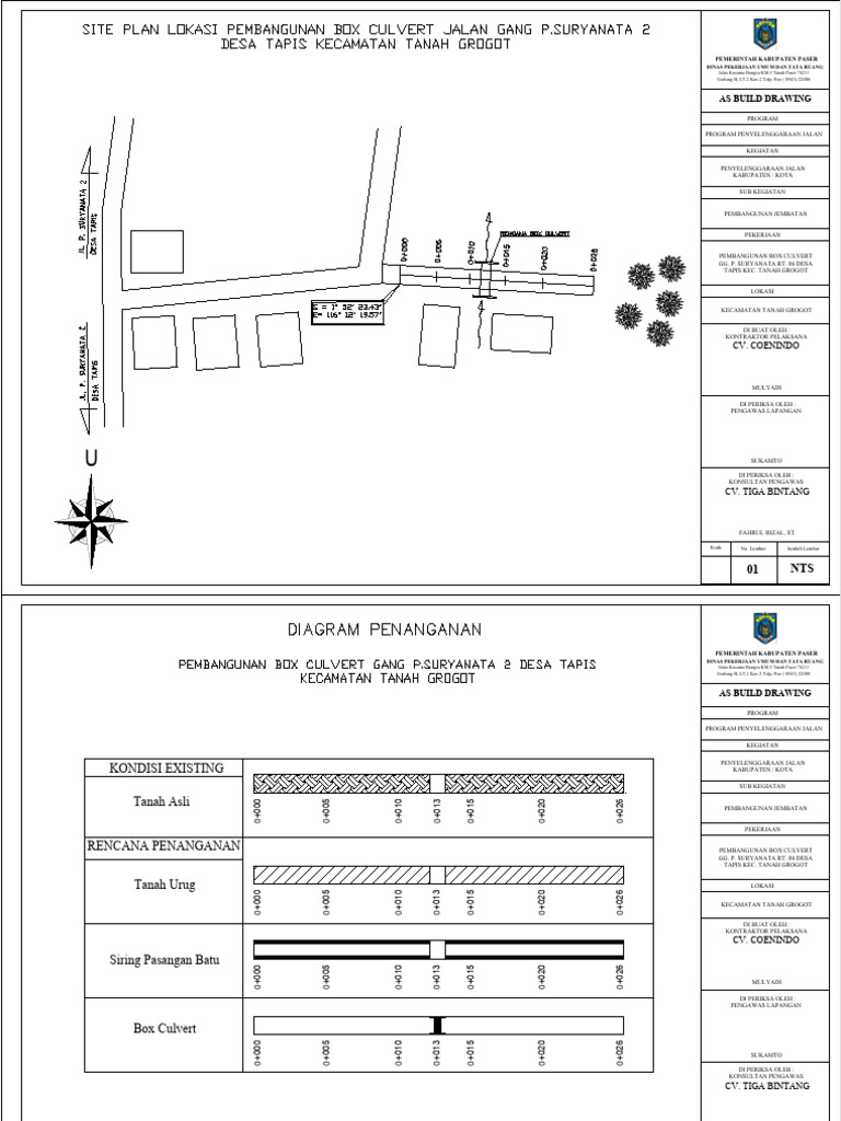 Final Box Culvert | PDF