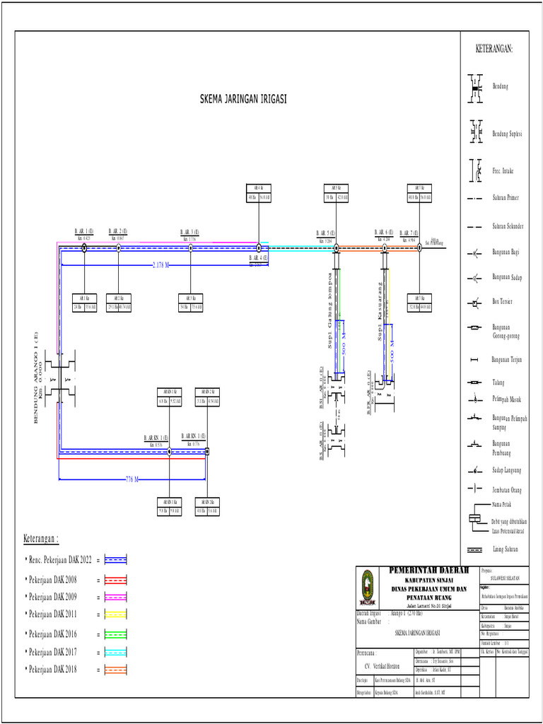 SKEMA ARANGO I-Model | PDF