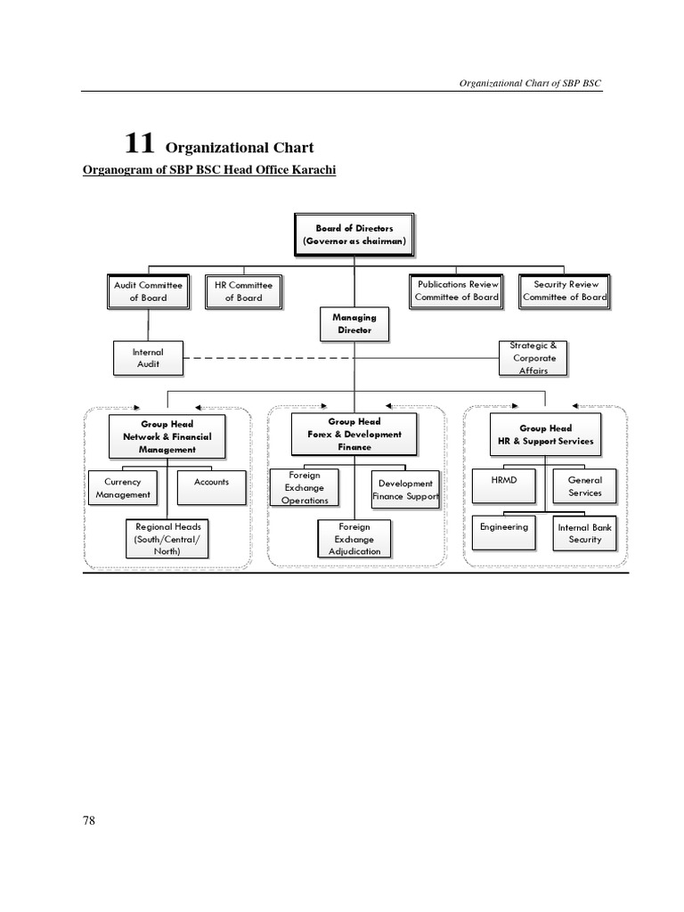 Organizational Chart | PDF