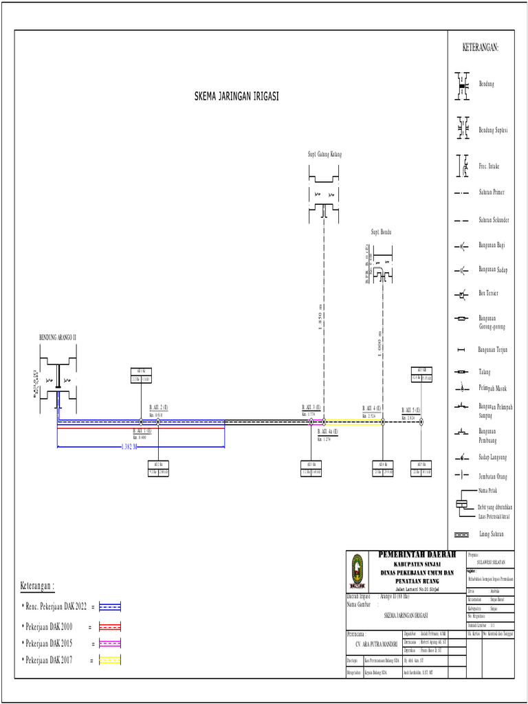 SKEMA ARANGO II-Model | PDF