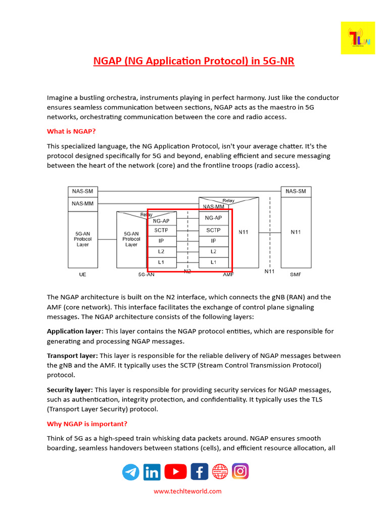 NGAP - NG Application Protocol 5G - NR | PDF | Computer Network ...
