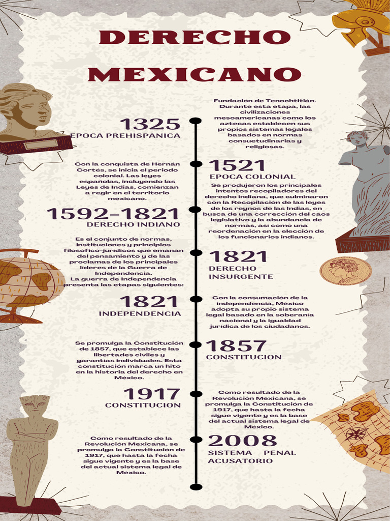 Emanuel Cisneros Garcia (5) | PDF | Constitución | México Emanuel Cisneros Garcia (5) | PDF | Constitución | México