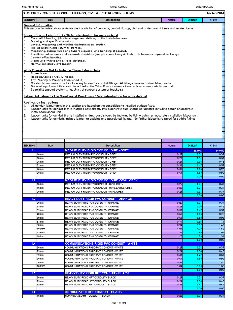 NECA Labor Units for Conduit Installation | PDF | Pipe (Fluid ...