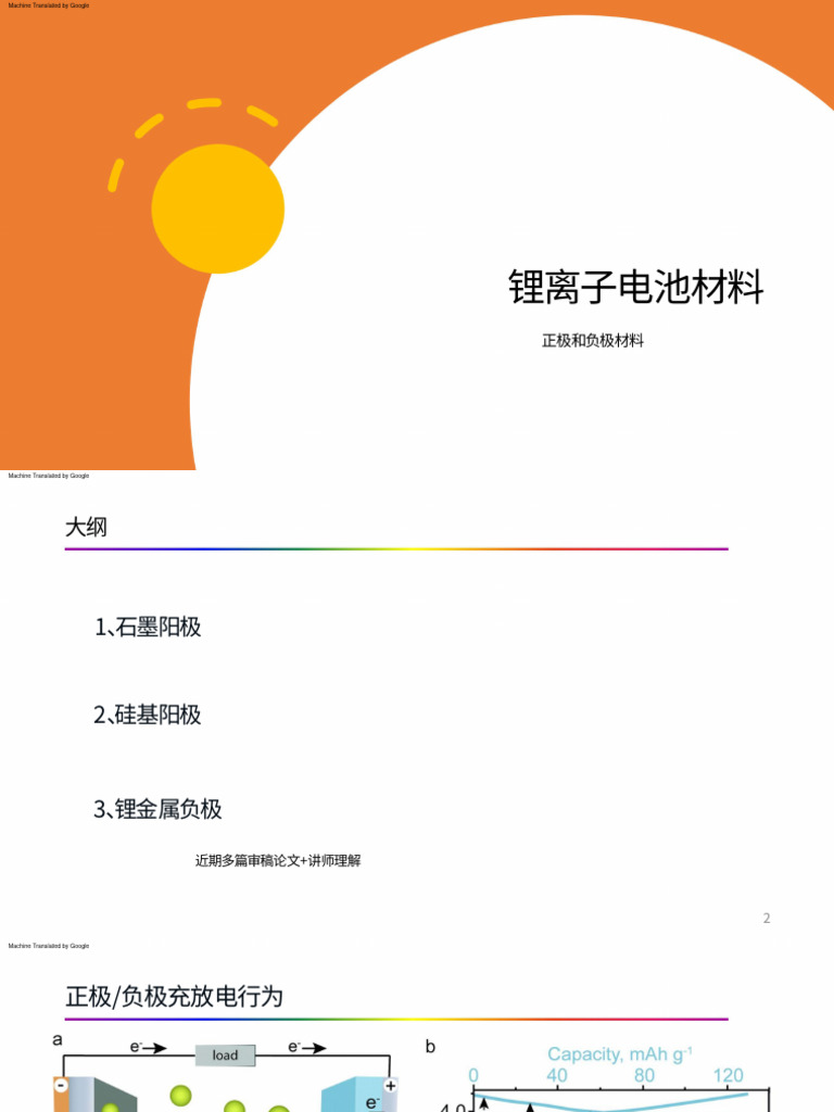 week6 LIBs materials-anode CN | PDF