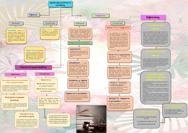 Esquema Servidumbres | PDF
