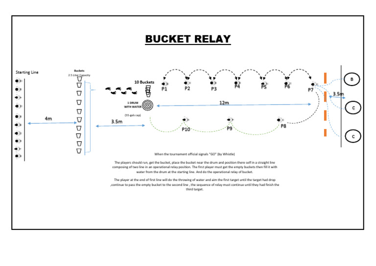 1 Bucket-Relay | PDF