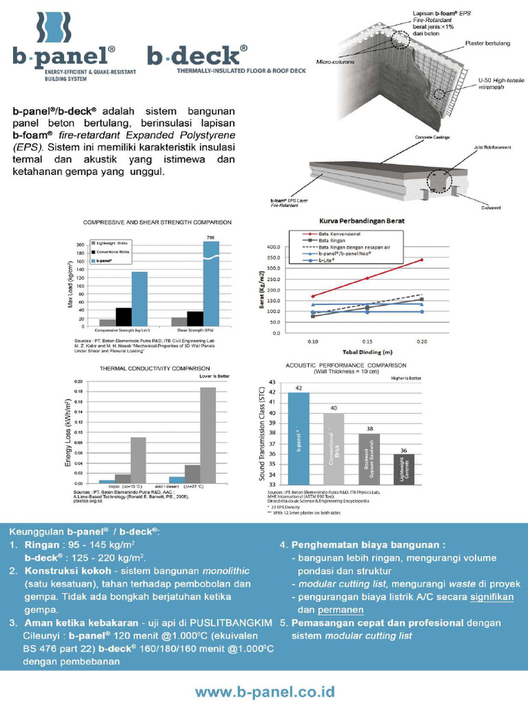 Brosur Utama Bpanel V1.1 | PDF