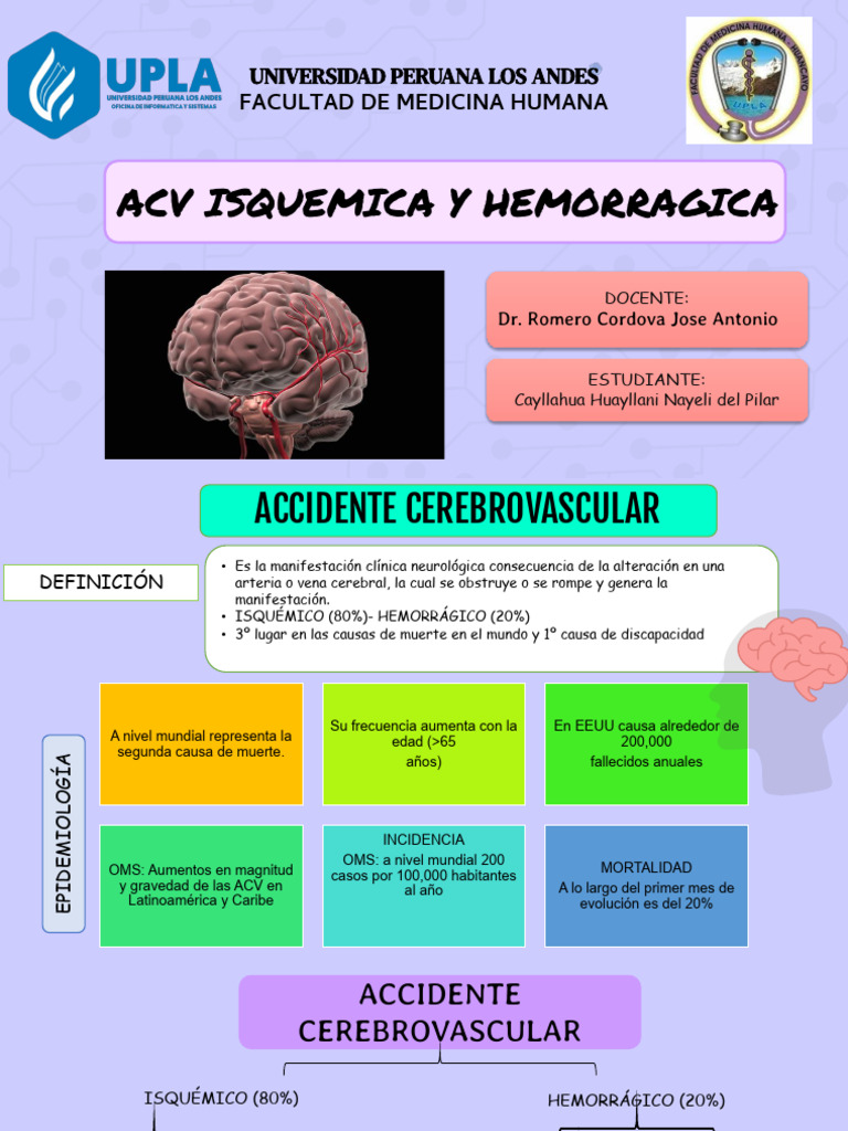 ACV (Isquemico y Hemorragico) | PDF | Carrera | Isquemia