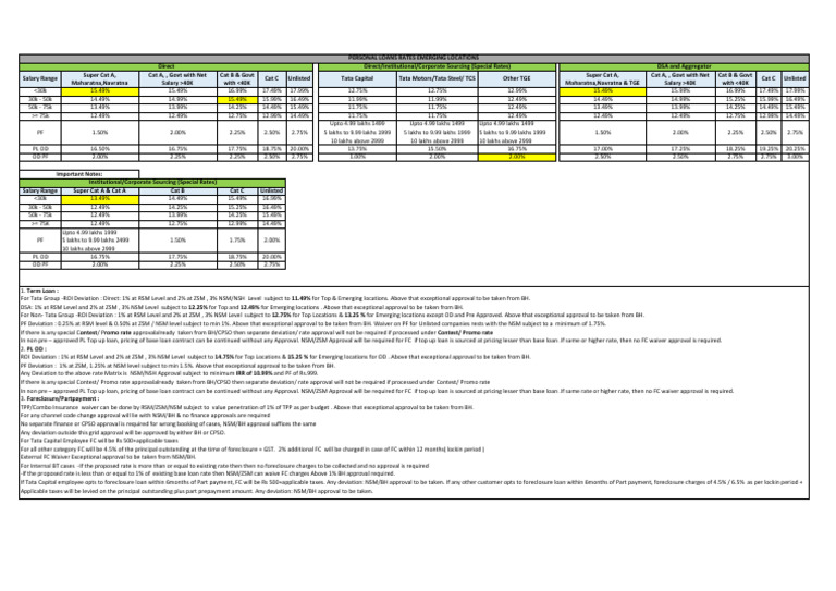 Pricing Matrix PL & PAPL - Emerging | PDF