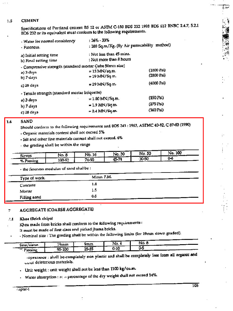 Sand Specification_from PWD | PDF