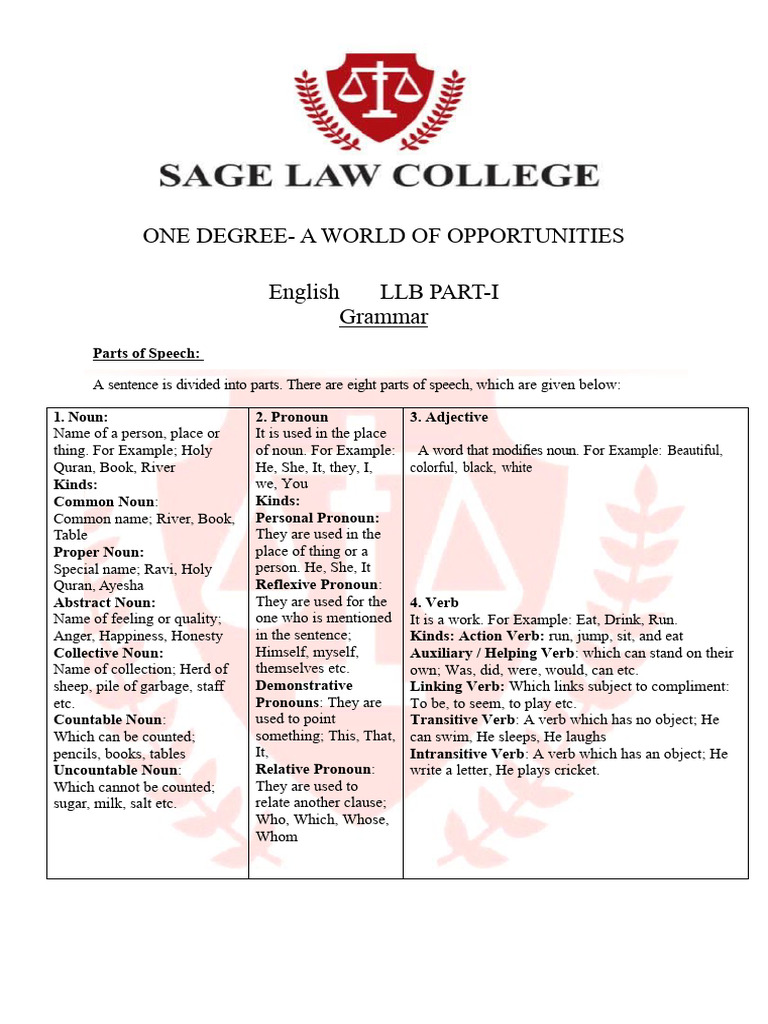 Notes LLB Part 1 | PDF
