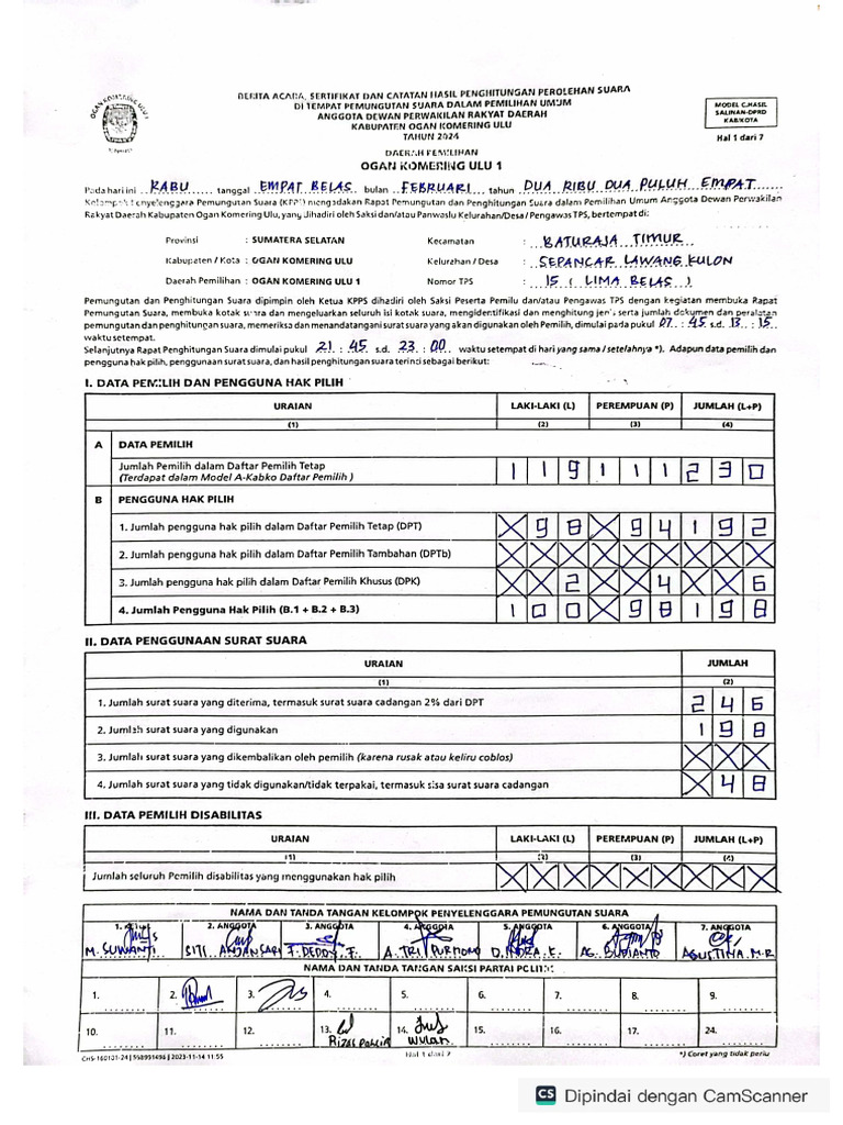 DPRD Kabupaten | PDF