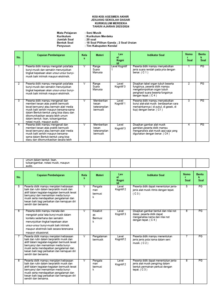 Kisi-Kisi Asaj Seni Musik Kelas Vi 2023-2024 | PDF | Seni & Disiplin Bahasa | Seni