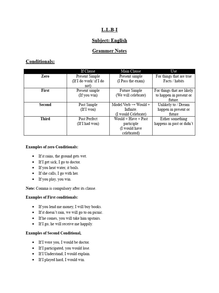 Assignment English llb-2-1 | PDF | Verb | Adverb