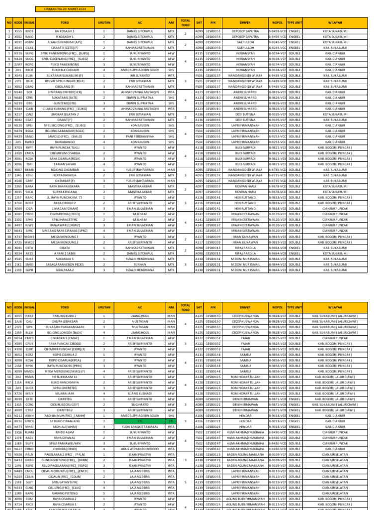 Plan Kiriman TGL | PDF