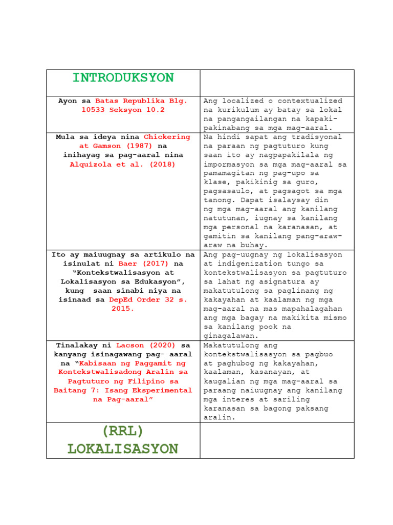 Research RRL Reviewer | PDF