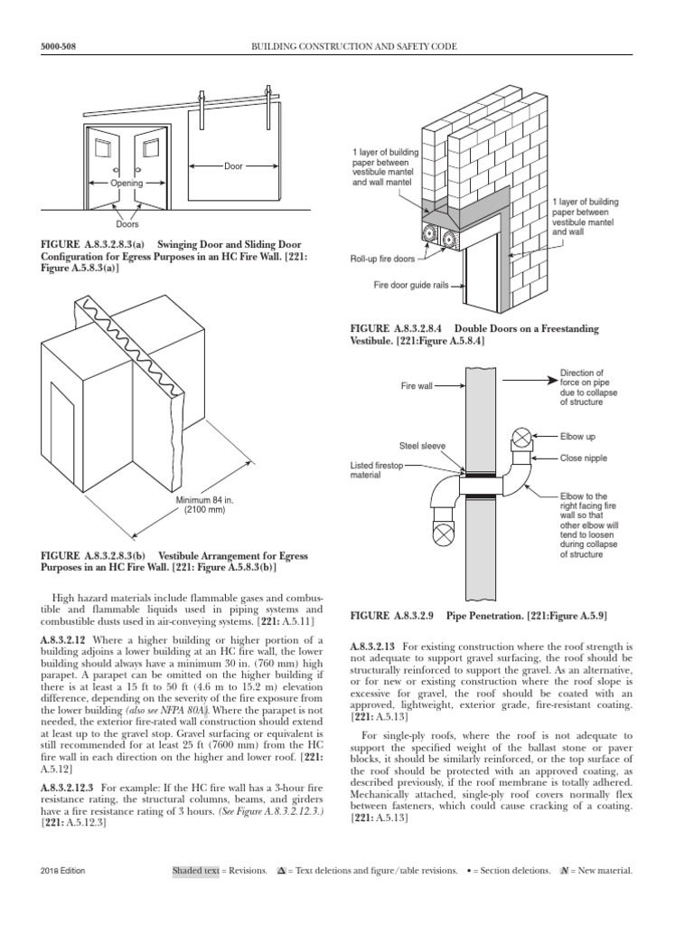 NFPA 5000-18 511 | PDF | Roof | Structural Engineering